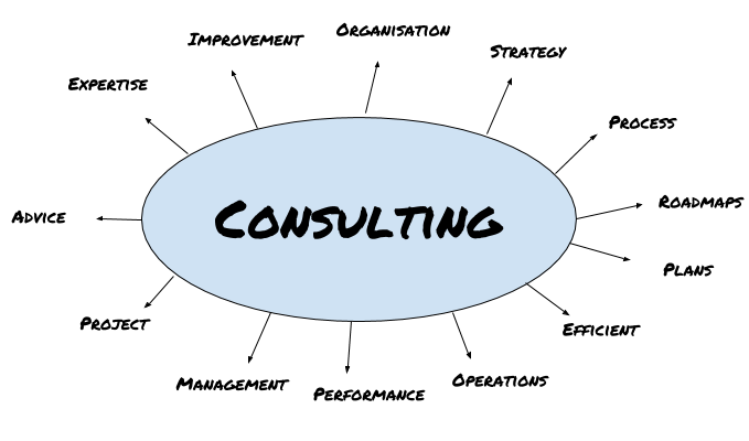 Consulting Map – Fairmile West